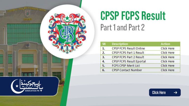 CPSP FCPS Result 2025 Part 1, Part 2 cpsp.edu.pk