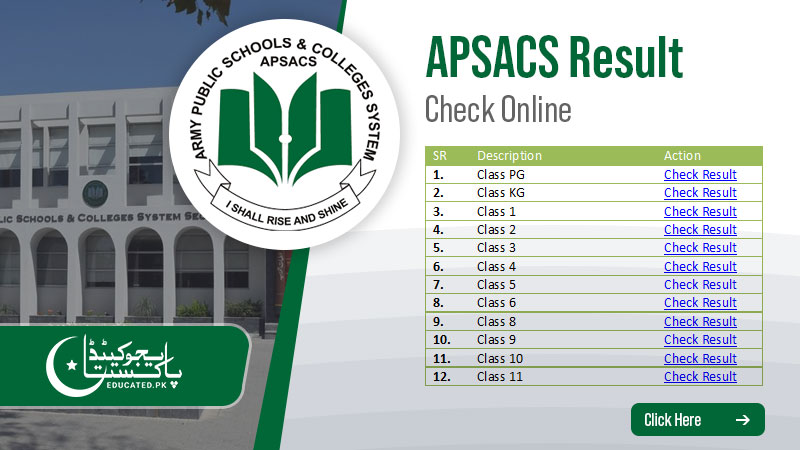 APSACS Result 2022- student.apms.pk Online Result