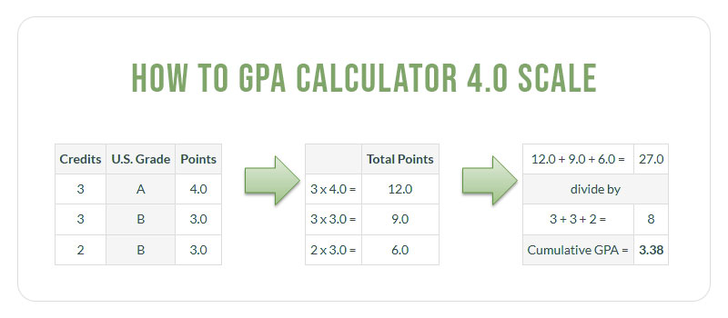 UAF CGPA Calculator Online