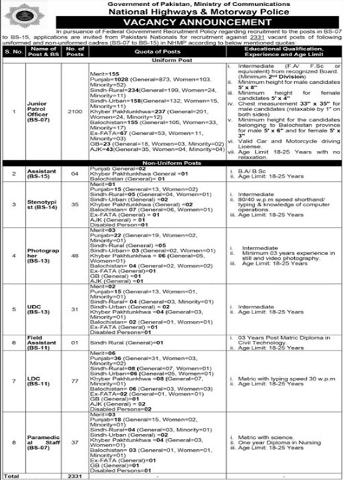 Motorway Police Jobs 2024 via nhmp.gov.pk